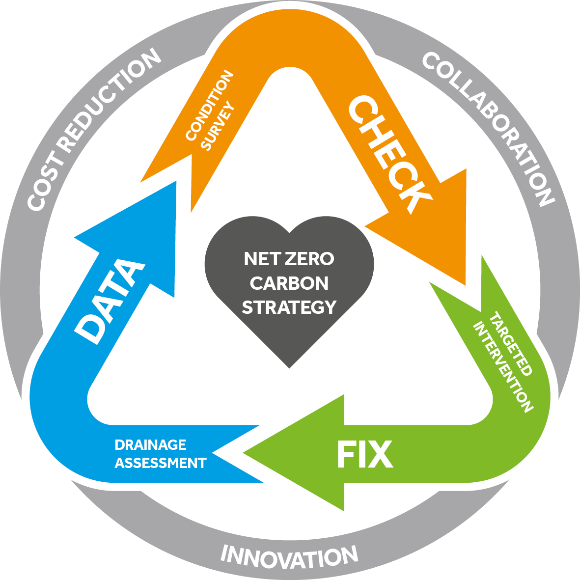 Find & Fix - Carnell