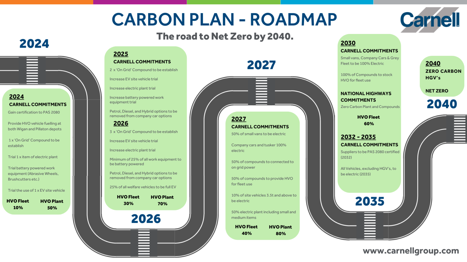 Carbon Management and Reduction Plan 2024 - Carnell